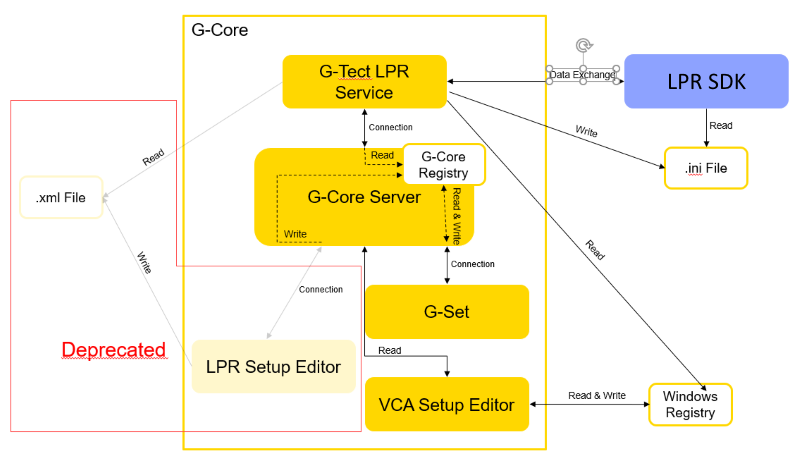 License Plate Recognition (LPR)